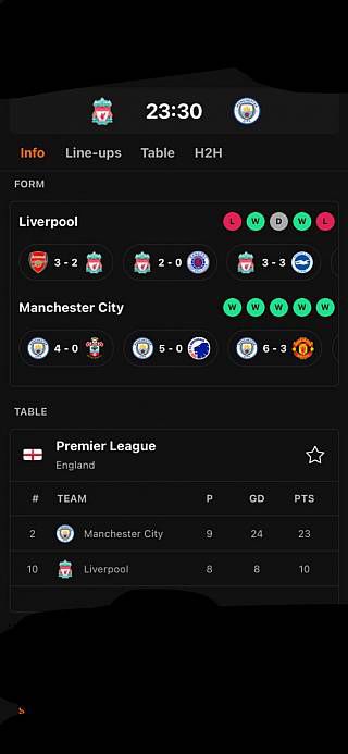 利物浦VS曼城 16/10 23:30 - 英格蘭超級聯賽 - Uwants.com