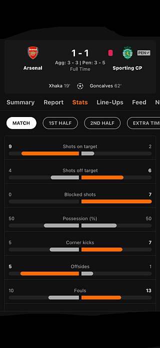 次回合：阿仙奴1:1士砵亭 - 英格蘭超級聯賽 - Uwants.com