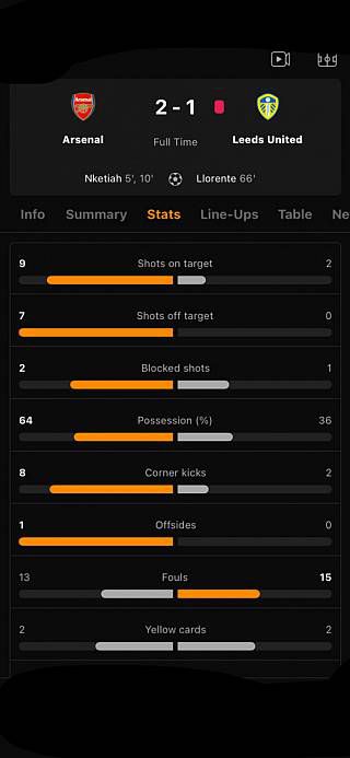阿仙奴2:1列斯聯 - 列斯聯討論區 - 英格蘭超級聯賽 - Uwants.com